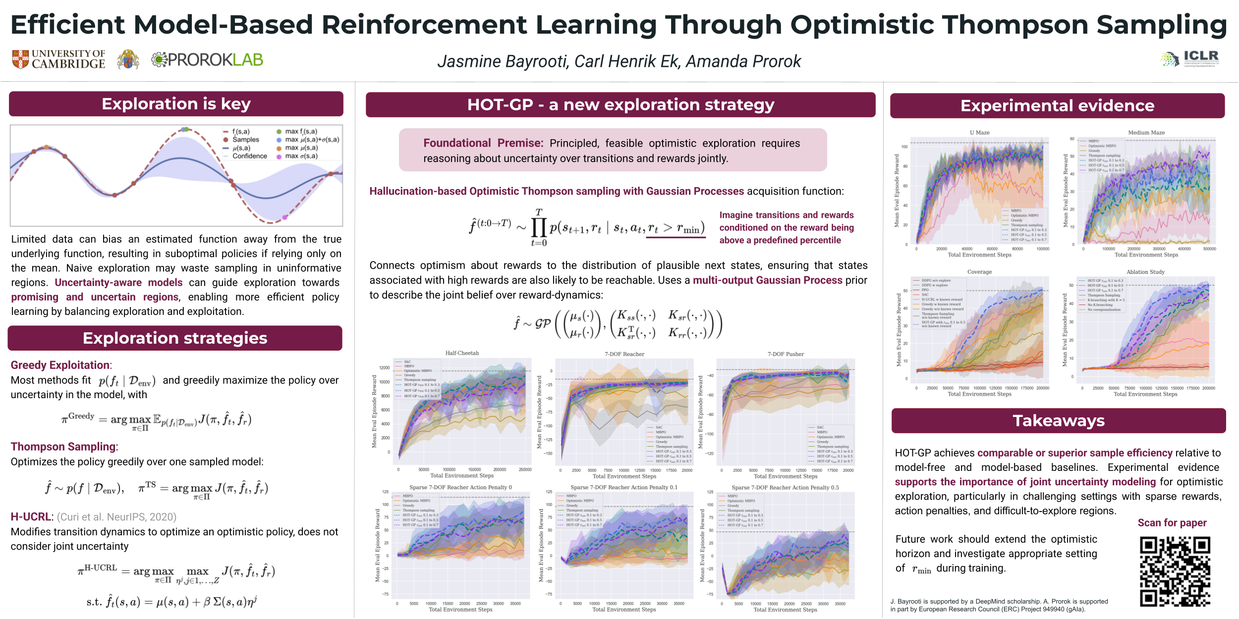 ICLR Poster Efficient Model-Based Reinforcement Learning Through Optimistic Thompson Sampling